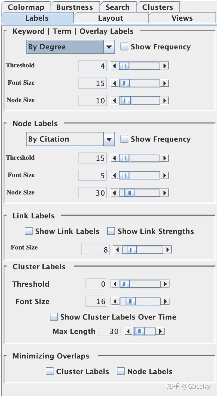 Citespace教程--视觉可视化界面介绍 - 知乎