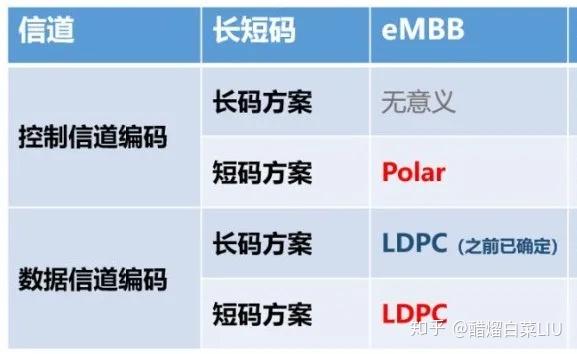 Iot之通信系列(三):联想就是一坨屎 知乎