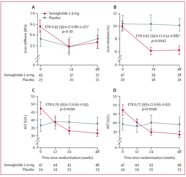 GLP-1类药物在NASH领域杀疯了 - 知乎