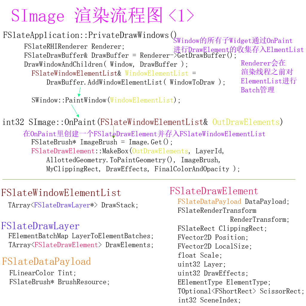 【UE4 Renderer】 Slate系统 - 知乎