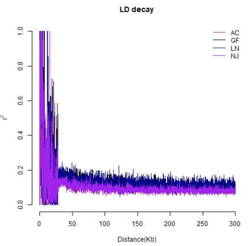 PopLDdecay 中文使用手册 - 知乎
