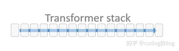 Zero Redundancy Optimizer (ZeRO) 系列解析 - 知乎