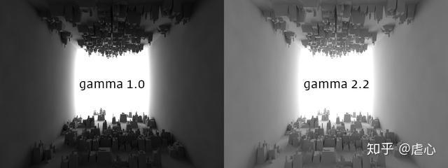 Gamma 2.2的线性工作流，不明白？看完你就懂了 - 知乎