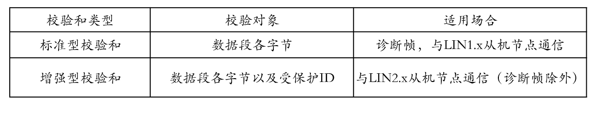一文看懂LIN总线 - 知乎