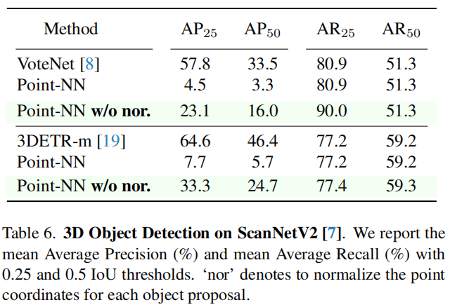 CVPR 2023｜Point-NN： 首次实现0参数量、0训练的3D点云分析 - 知乎