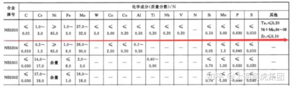 NS322耐各种温度和浓度的盐酸溶液 - 知乎