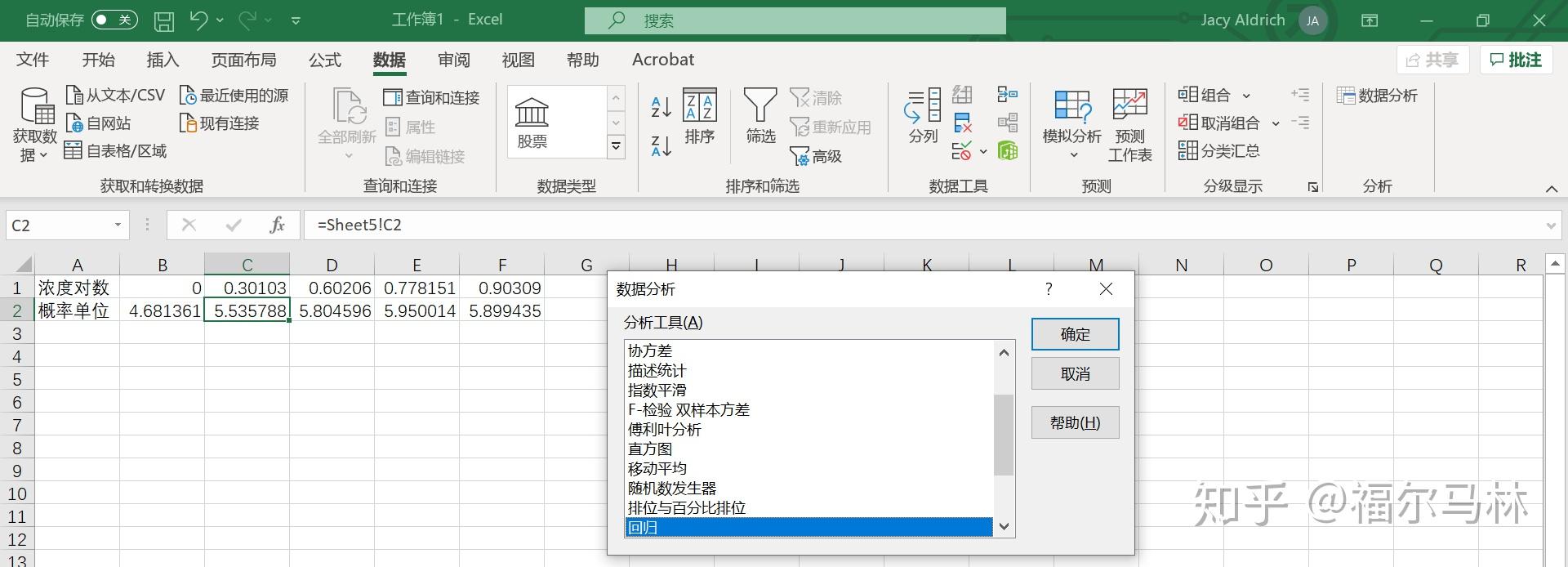 IC50的检测方法 - 知乎