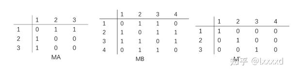 子图匹配算法 Ullmann Algorithm - 知乎