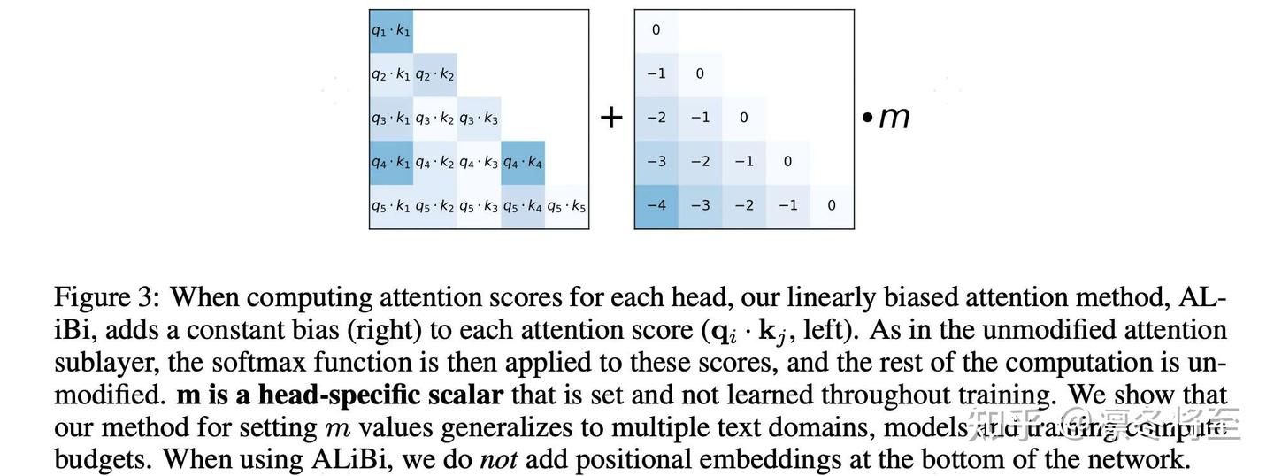 LLM技术：ICL Principle（持续更新） - 知乎
