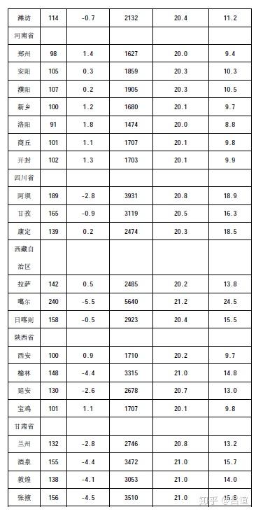 建筑物耗热量指标与热负荷指标 - 知乎
