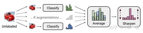 半监督学习论文整理 - 知乎