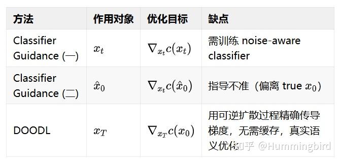 论文讲解（6）：End-to-End Diffusion Latent Optimization Improves Classifier ...