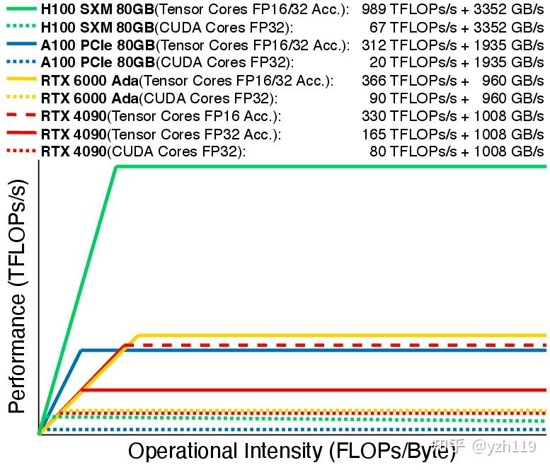用FlashInfer加速大语言模型推理中的自注意力操作 - 知乎