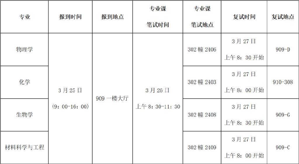 【复试指南】一文了解苏州大学（功能纳米与软物质研究院）材料复试 - 知乎