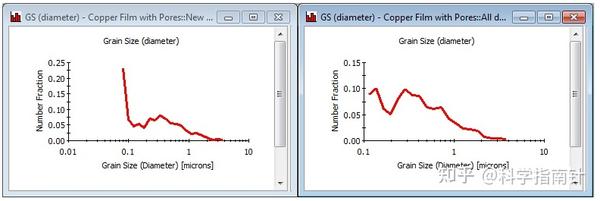 【数据处理】干货！利用EBSD分析晶粒的参数设置问题 - 知乎