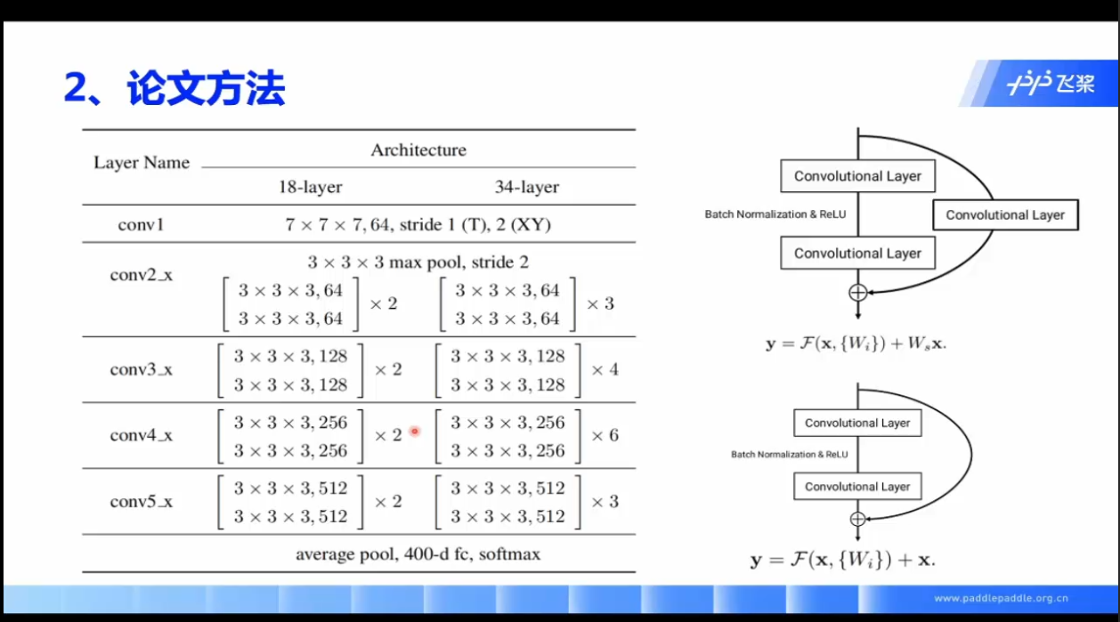 论文复现笔记：3D ResNets for Action Recognition - 知乎