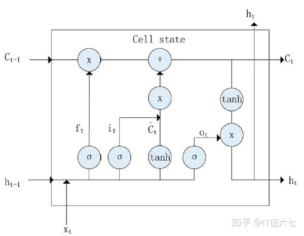 带你深入了解TensorFlow框架下的LSTM时间序列预测 - 知乎