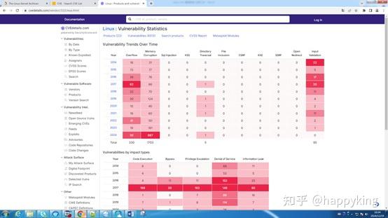 linux CVE 漏洞修复 日常工作 - 知乎