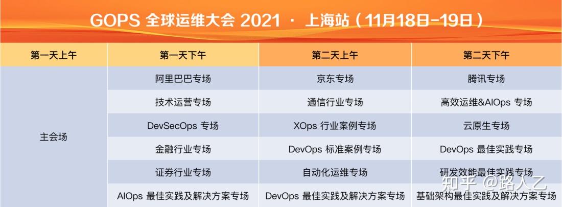 2021 GOPS全球运维大会（11月上海） - 知乎