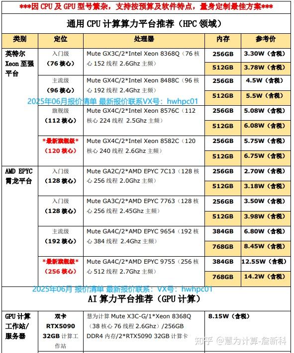 实测Xeon 8500处理器跑VASP，第四代EPYC 还能AMD YES吗！ - 知乎