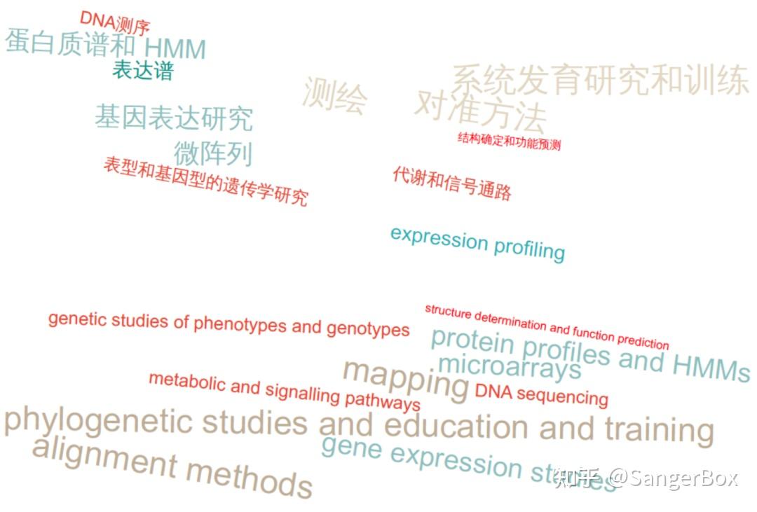 生信期刊推荐合集#4：Briefings In Bioinformatics - 知乎