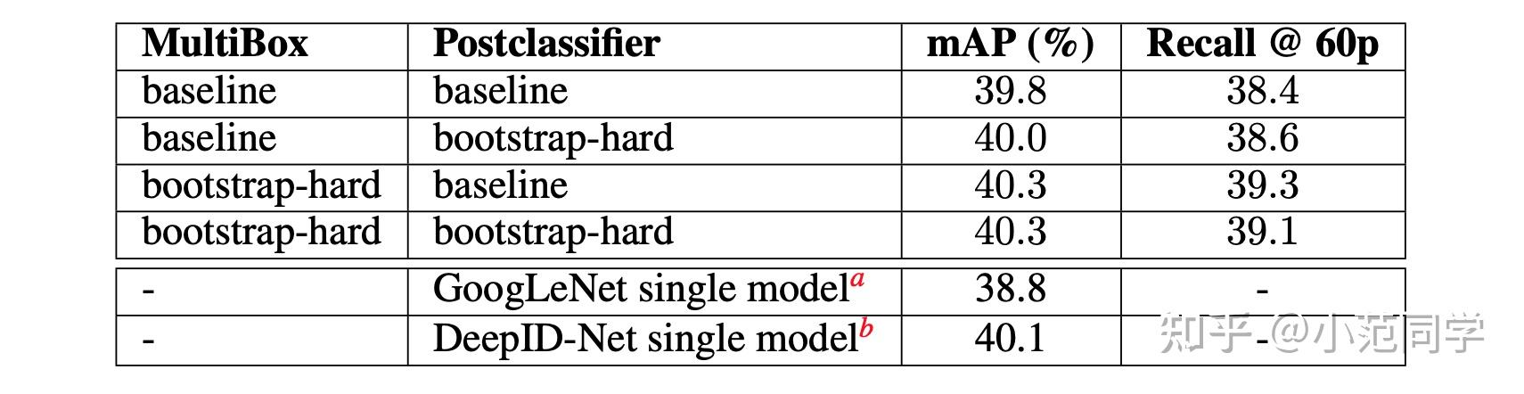 TRAINING DEEP NEURAL NETWORKS ON NOISY LABELS WITH BOOTSTRAPPING 论文翻译 - 知乎
