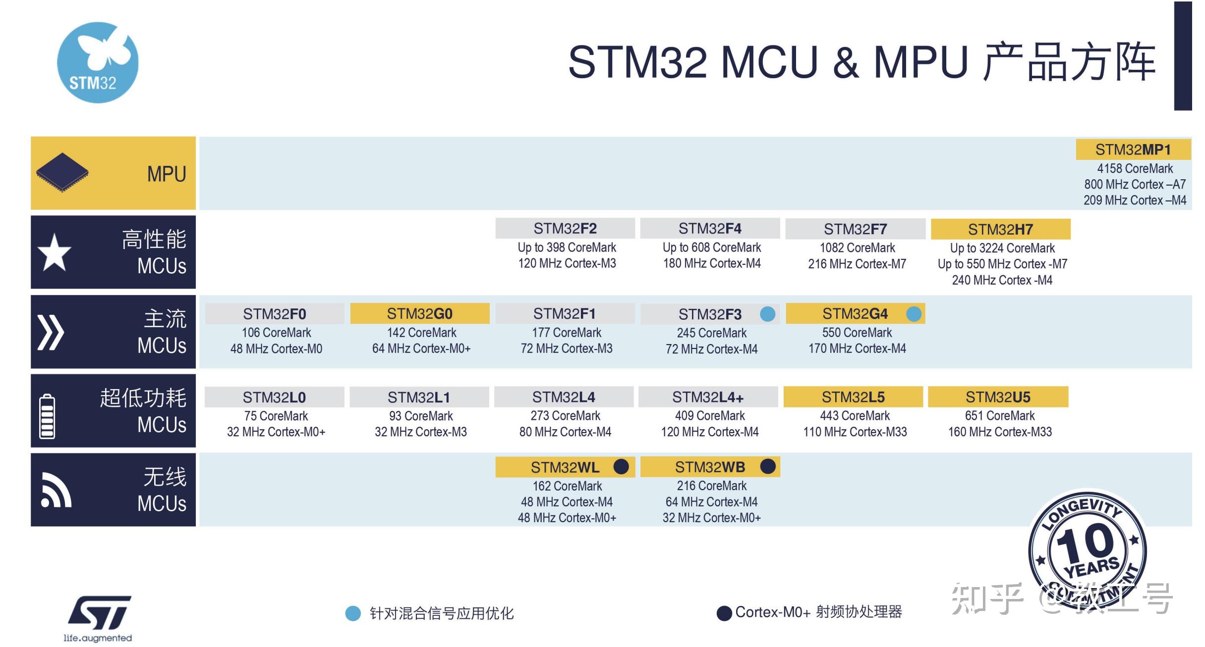 STM32简易Flash读写操作 - 知乎