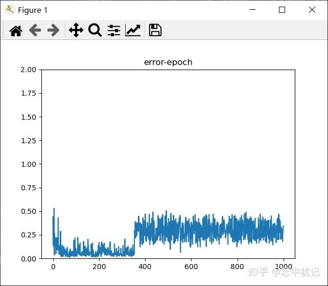 Koopman operator: deep EDMD - 知乎
