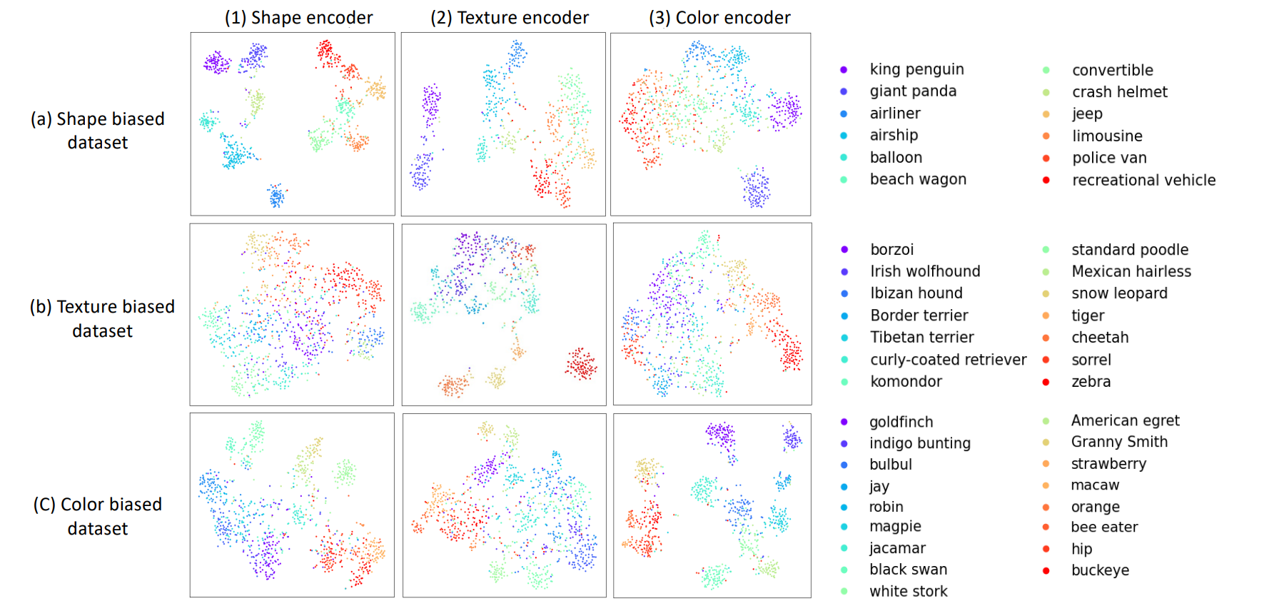 [论文笔记] ECCV 2022 | Contributions of Shape, Texture, and Color in Visual Recognition - 知乎