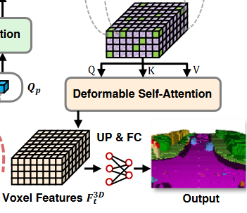 【论文阅读】VoxFromer: 单目3D语义场景补全 - 知乎