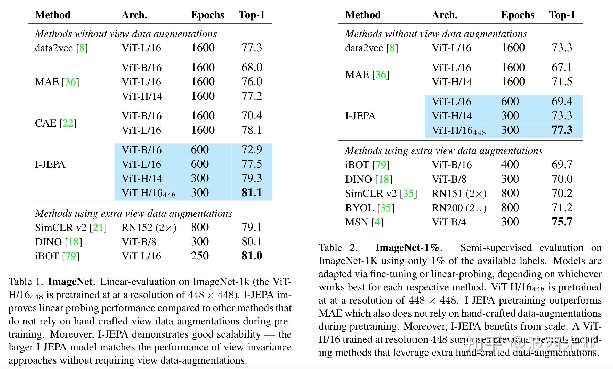 【世界模型】I-JEPA: Self-Supervised Learning from Images with a Joint-Embedding Predictive ...