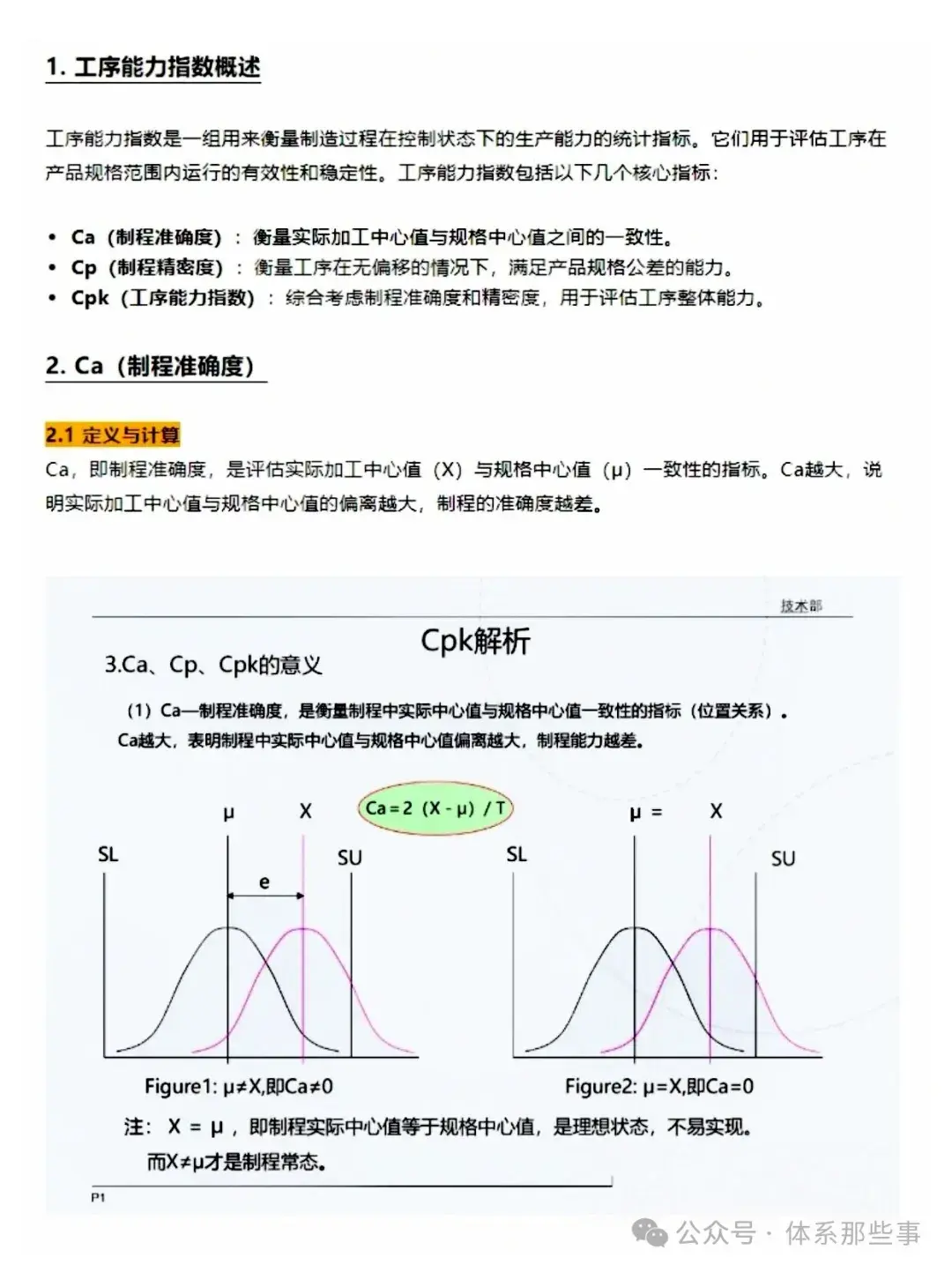 什么是Ca、Cp、CPK？ - 知乎