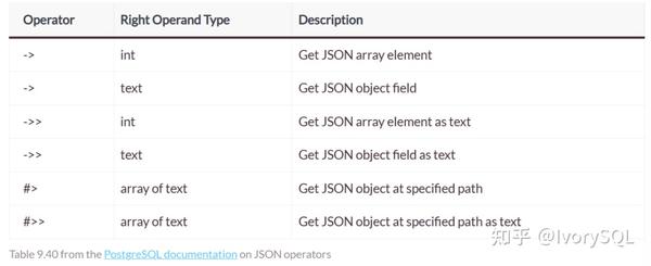 Postgresql 中的 Json:彻底改变数据库中的数据灵活性 知乎