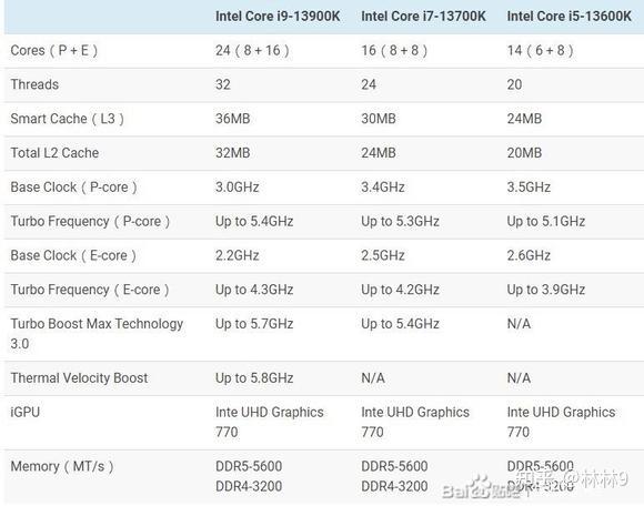 电脑中常说的r7，r9，i7，i9它们都是代表什么有什么区别 - 知乎