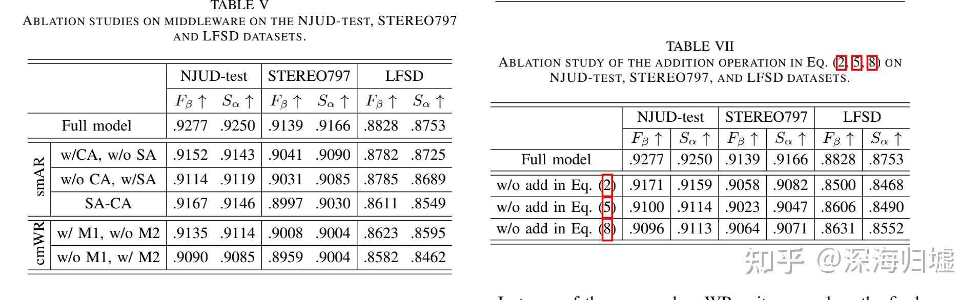 浅读cir Net Cross Modality Interaction And Refinement For Rgb D Salient Object Detection 知乎