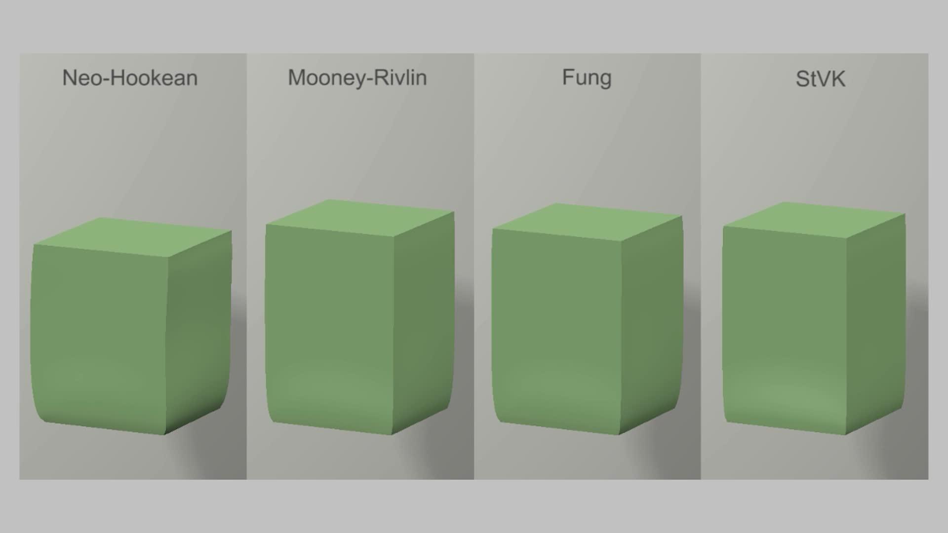 GAMES103笔记 Lecture 7、8 有限元方法（Finite Element Method） - 知乎