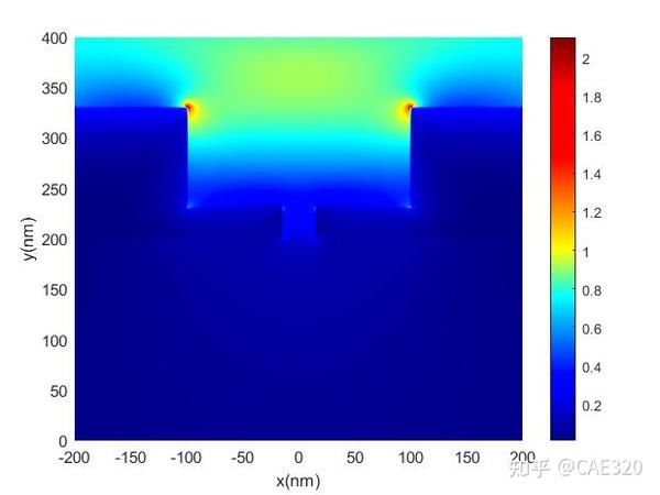 利用Lumerical FDTD计算金属纳米孔的光场局域效果 - 知乎