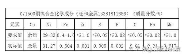 C71500铜镍合金材质 - 知乎