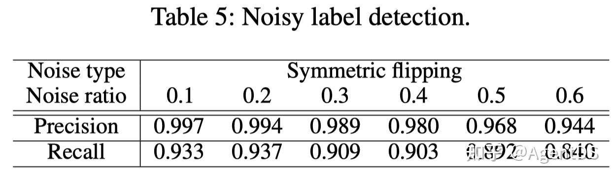 【Federated Learning】FL + Noisy Label: Robust Federated Learning with ...