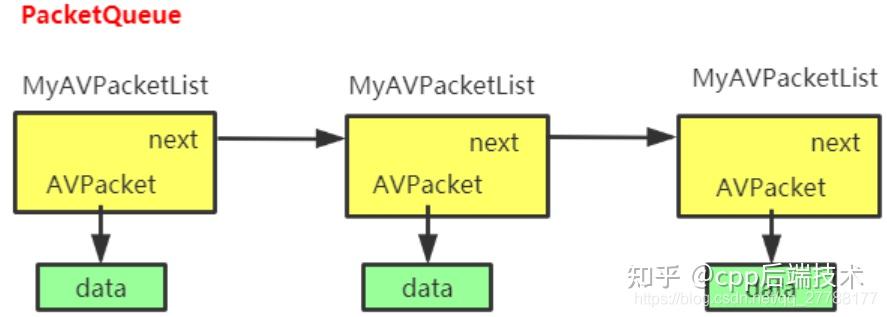 【音视频播放器系列】ffmpeg-ffplay框架详细讲解（一） - 知乎
