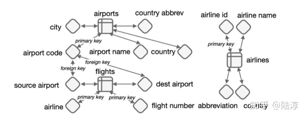 DB-GPT-Hub：基于LLM的Text-to-SQL解析框架 - 知乎