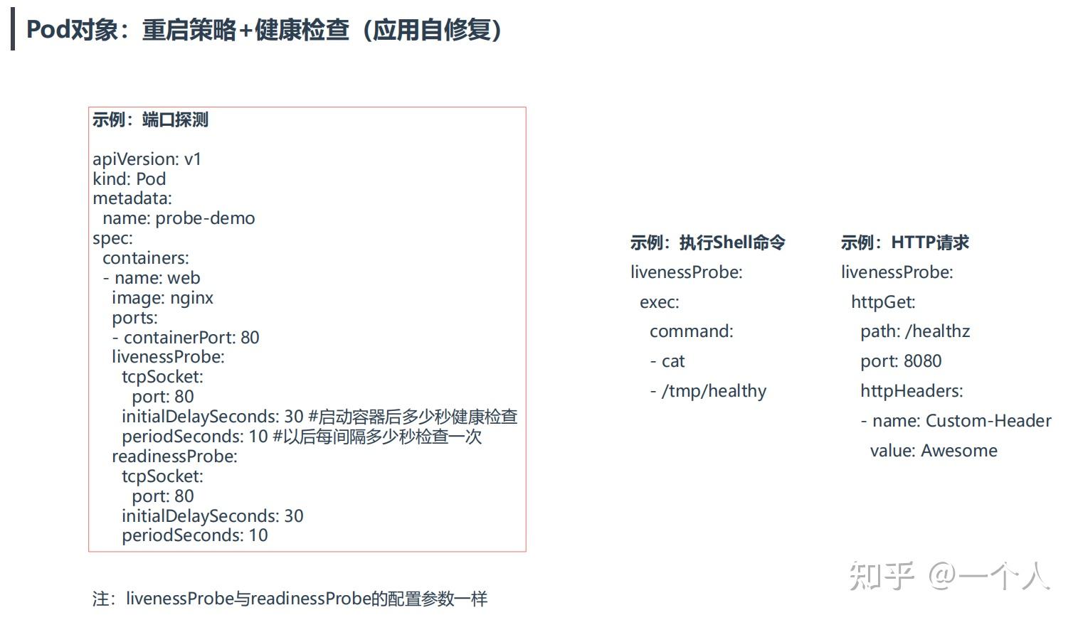 Pod生命周期 - 知乎