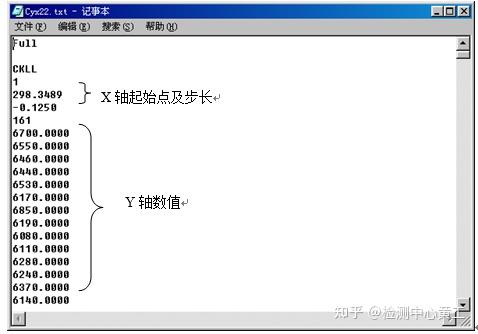 XPS原始数据处理之Origin篇 - 知乎