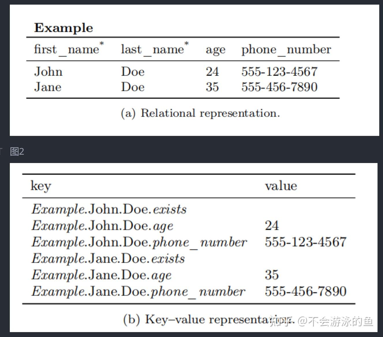 [VLDB 2013] F1:A Distributed SQL Database That Scales 论文阅读(Online DDL) - 知乎
