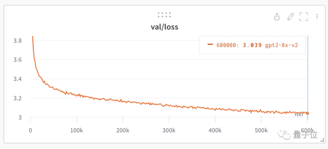 小破本也能炼GPT！300行代码搞定，GitHub获6k星，来自特斯拉前AI总监 - 知乎