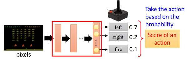 【强化学习】策略梯度（Policy Gradient） - 知乎
