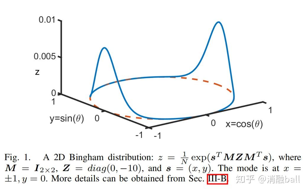 Bingham旋转分布和线性滤波：Bingham Distribution-Based Linear Filter for Online ...