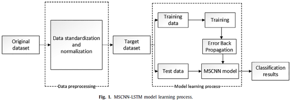基于时空特征融合的入侵检测系统模型 - 知乎