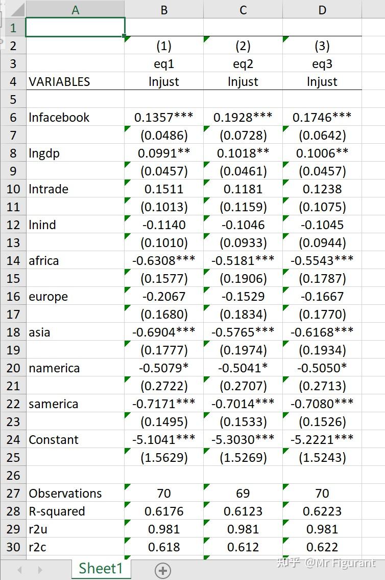 Stata学习：如何输出基于异方差的工具变量估计 Lewbel ？ivreg2h - 知乎