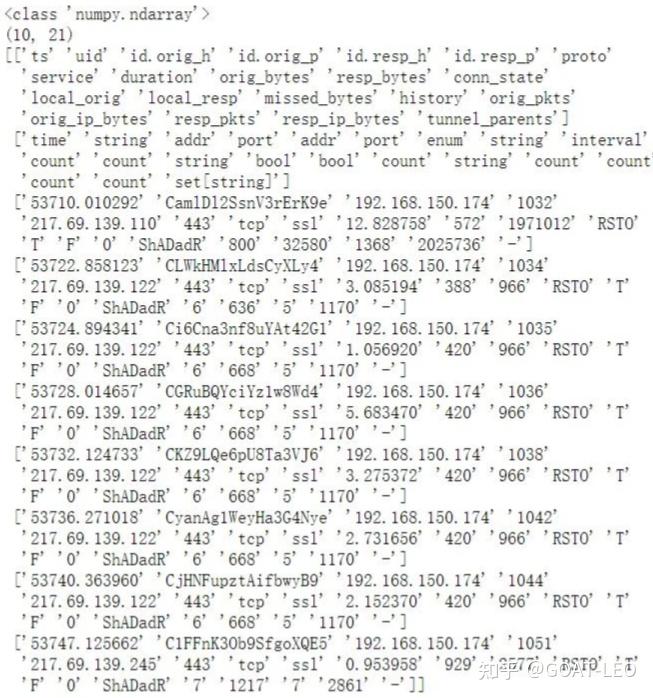 作业2—Numpy关键知识点总结及案例实践 - 知乎